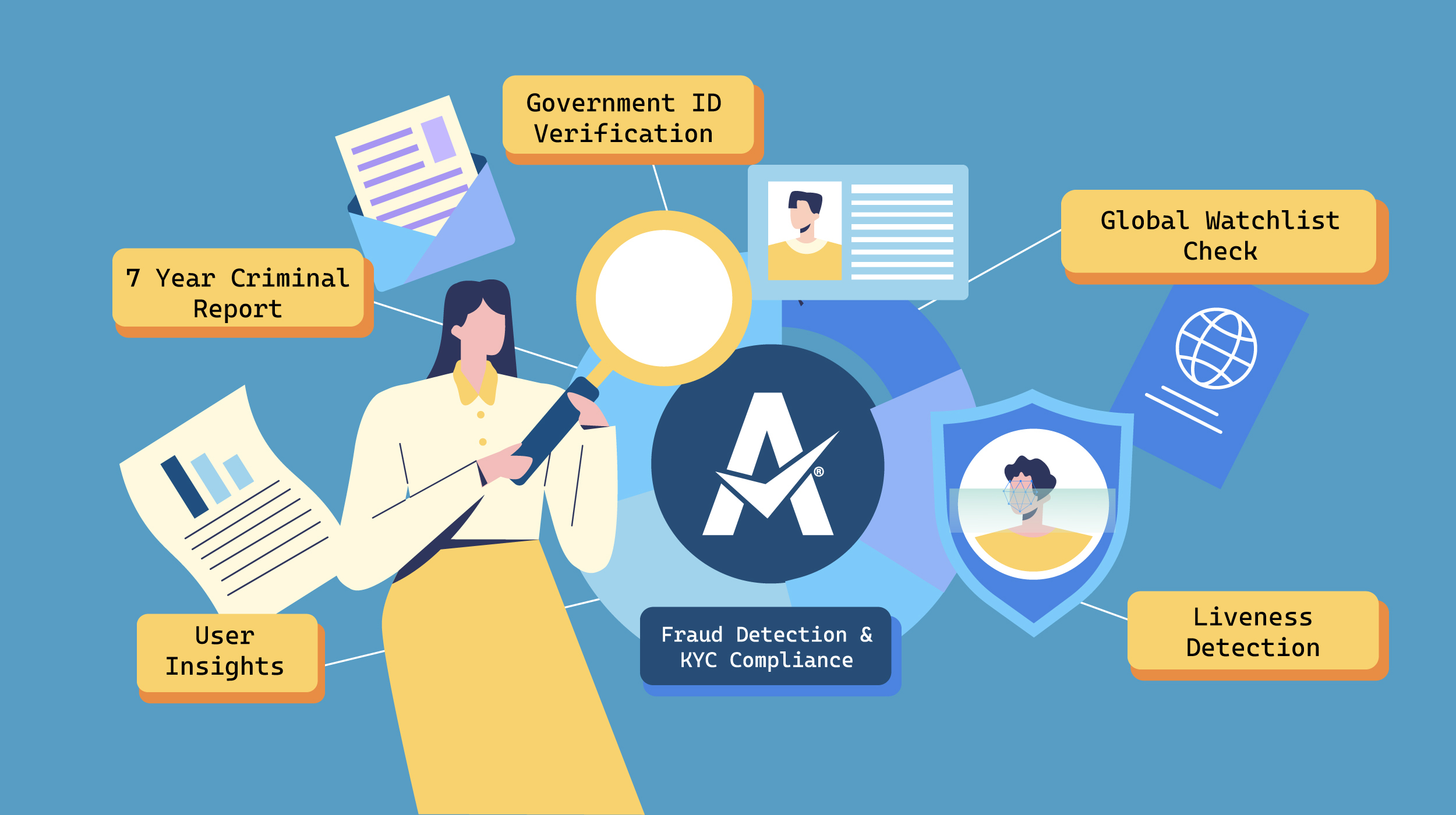 Top 5 Best Customer Onboarding Tools for Fraud Detection & KYC ...