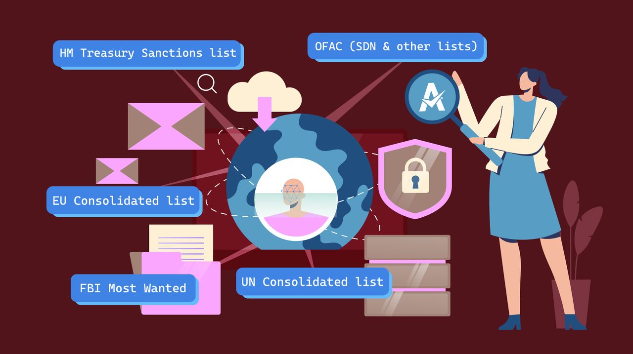 Global Watchlist Check: An Essential Guide | Authenticate Blog