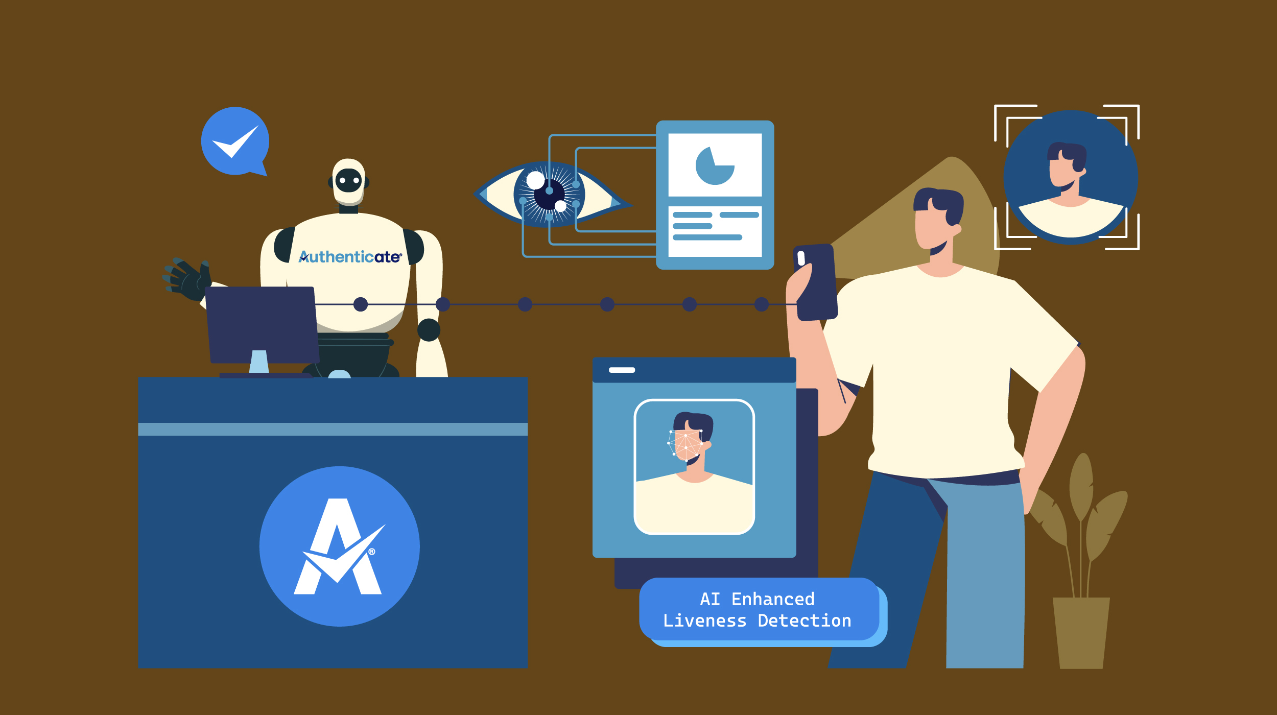 AI-Powered Liveness Detection is Transforming Identity Verification & Fraud Prevention ...