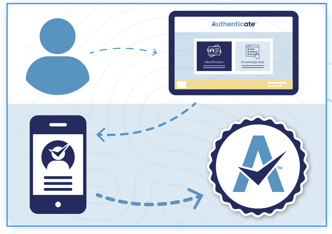 Identity Verification Solutions & KYC Services | Streamline Customer ...